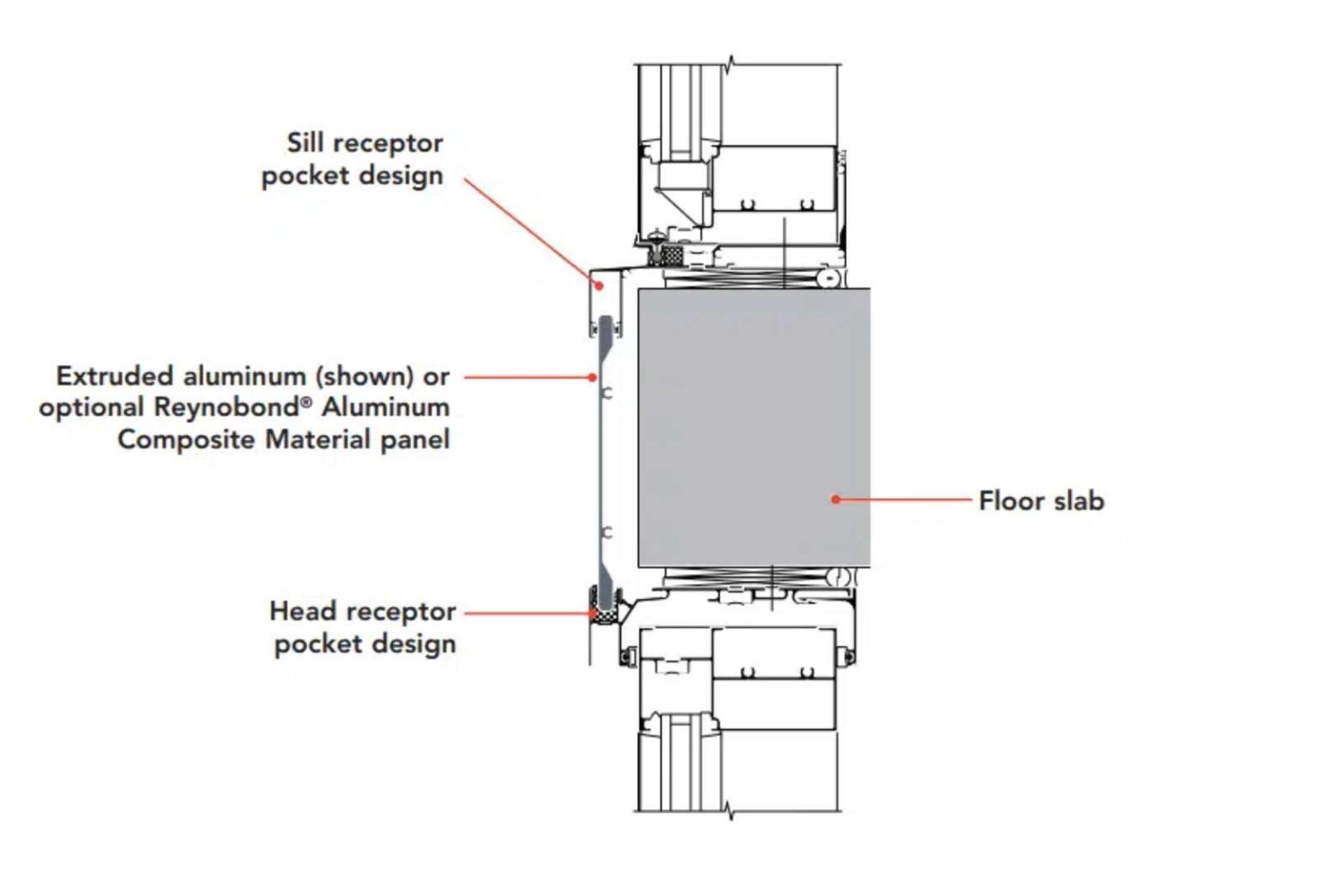 Understanding Curtain Wall and Window Wall Differences and Strengths